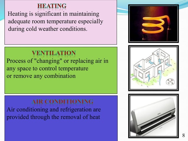 components of HVAC system.pdf