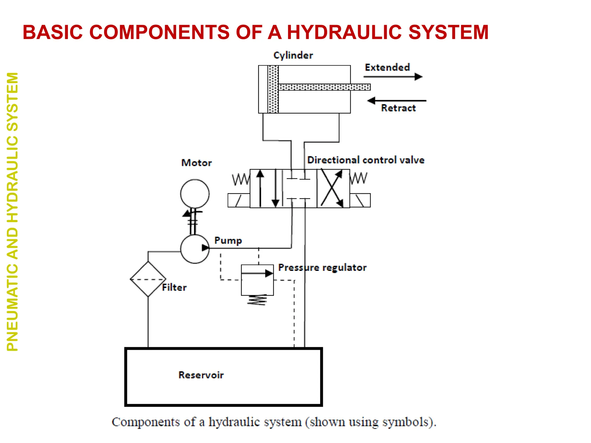 components_of_hydraulic_and_pneumatic_system_-_part_1.pdf