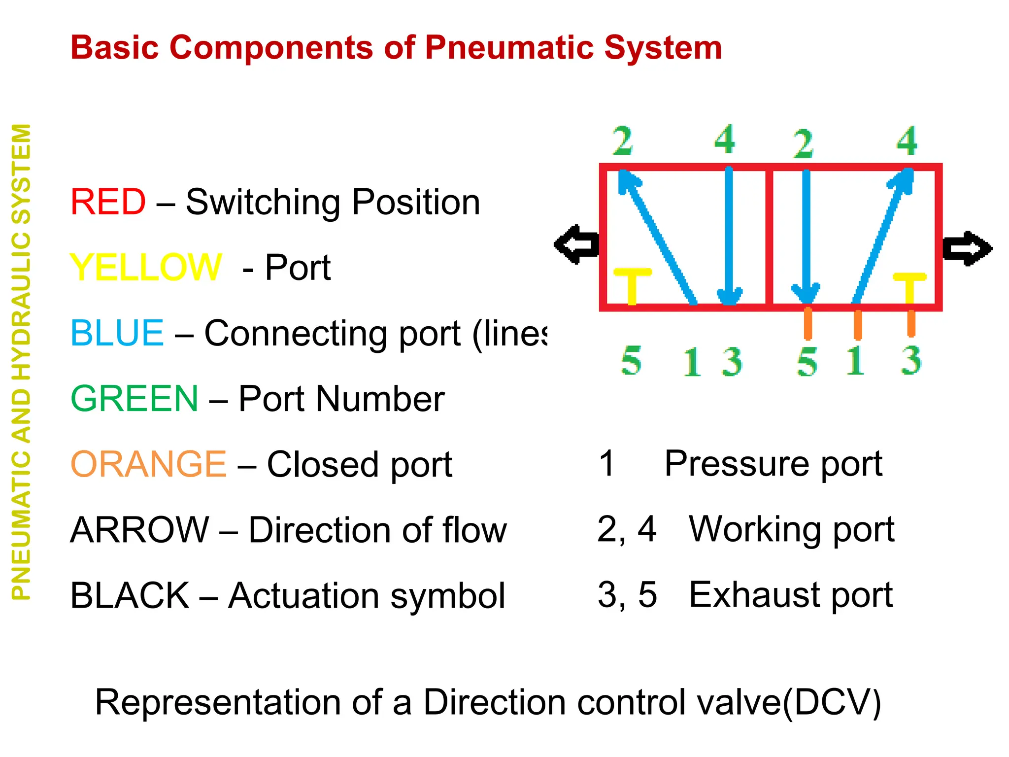 components_of_hydraulic_and_pneumatic_system_-_part_1.pdf