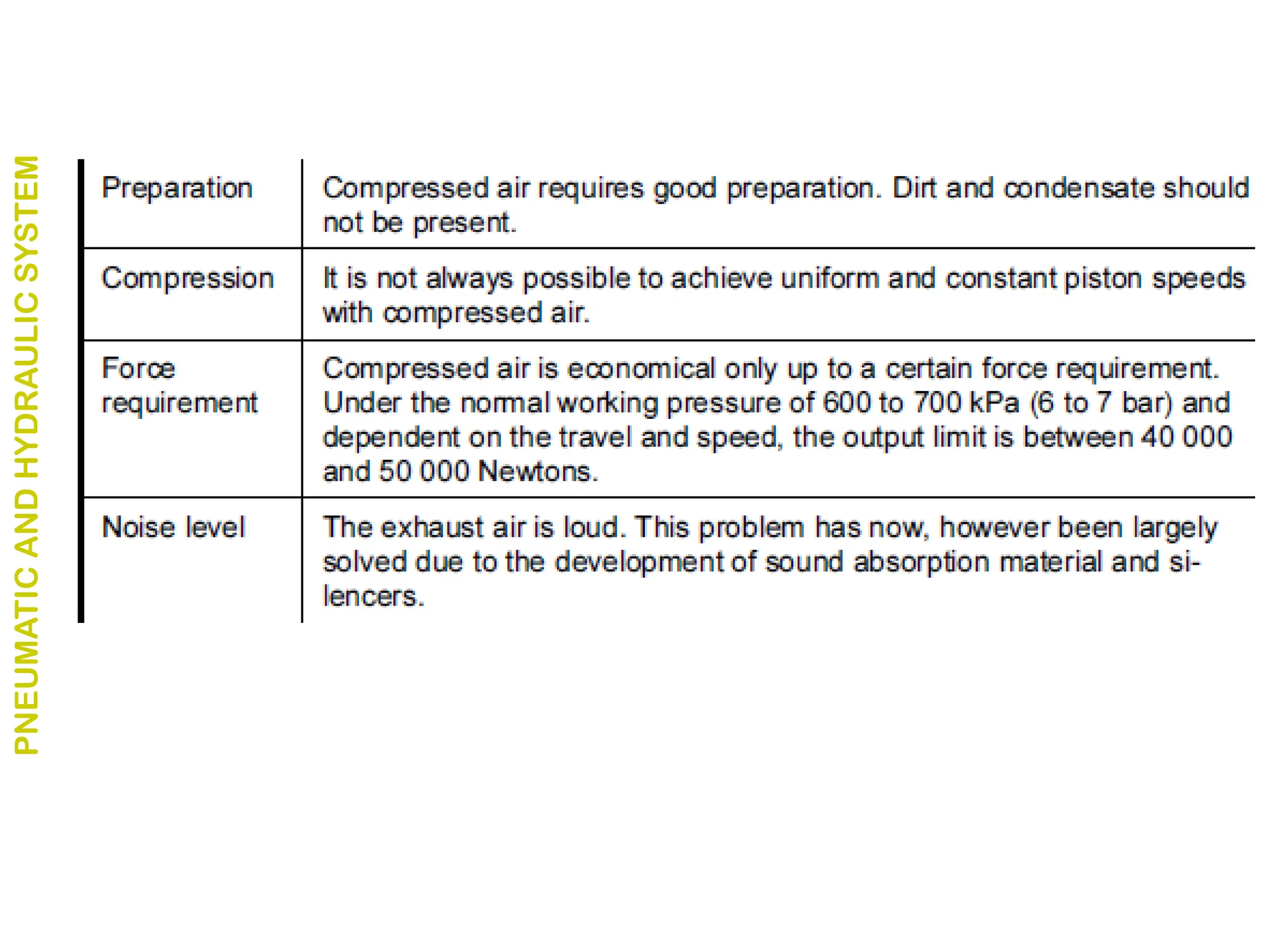 components_of_hydraulic_and_pneumatic_system_-_part_1.pdf
