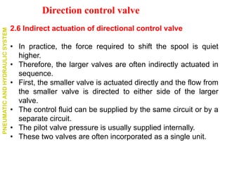 components_of_hydraulic_and_pneumatic_system_-_part_1.pdf