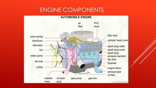 Components of ic engine | PPTX