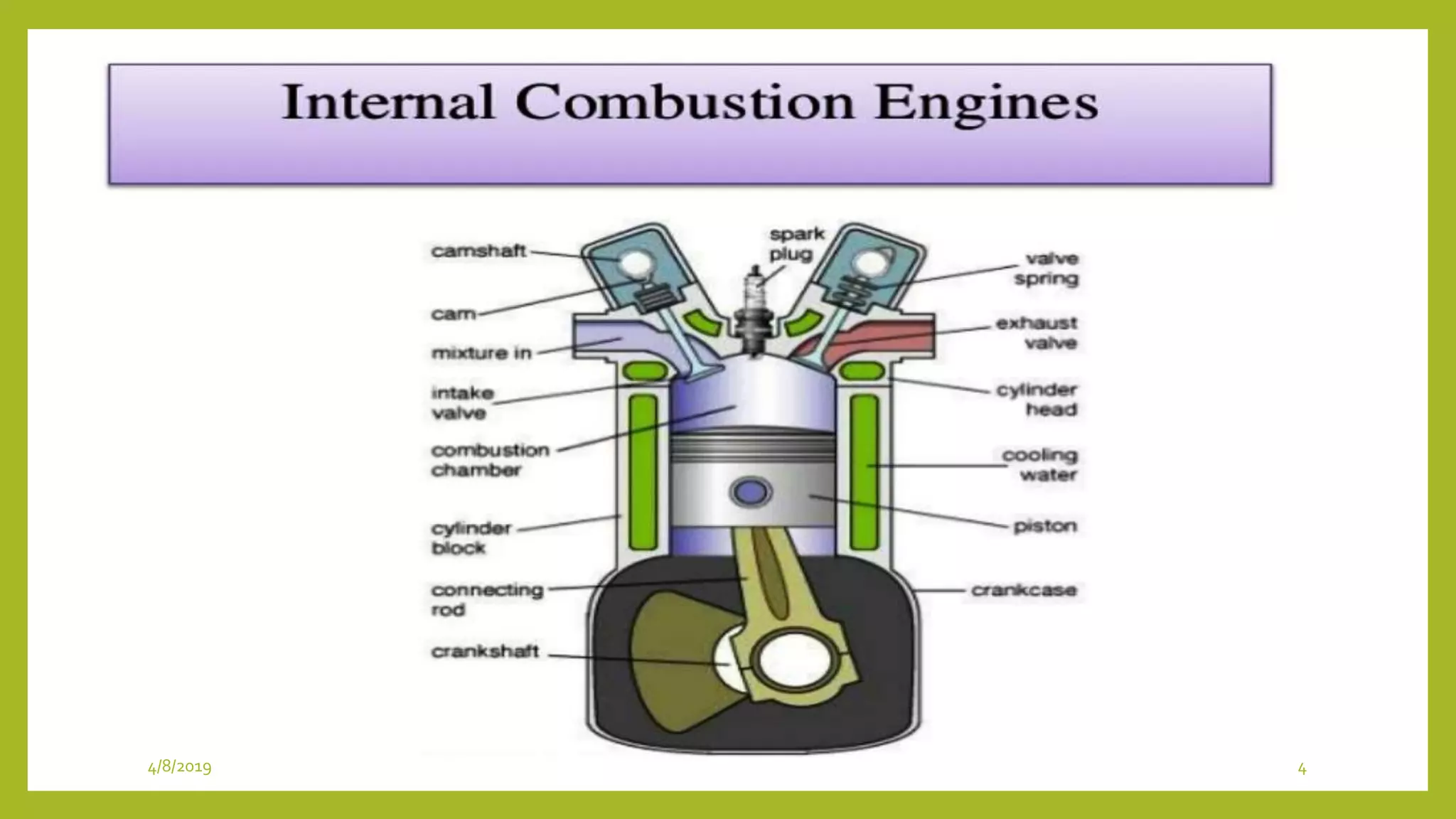 Components of ic engine | PPT