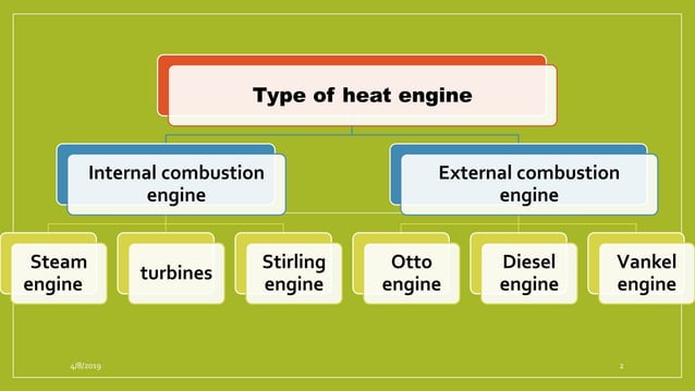Components of ic engine | PPT