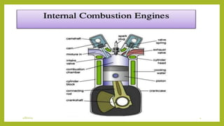 Components of ic engine | PPT