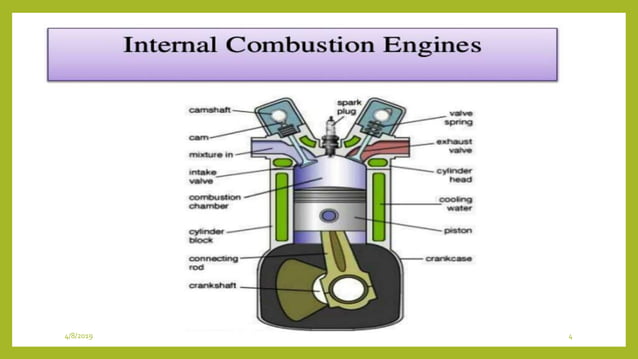 Components of ic engine | PPT