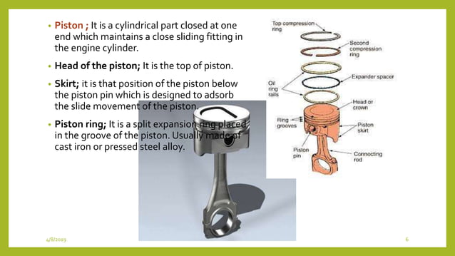 Components of ic engine | PPT