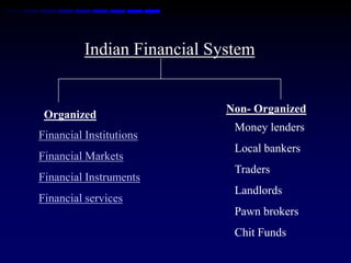 Components of indian financial system | PPTX