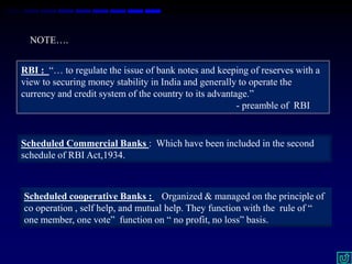 Components of indian financial system | PPTX