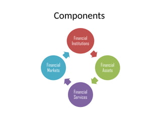 Components of Indian Financial System.pptx