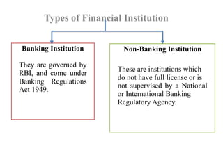 Components of Indian Financial System.pptx