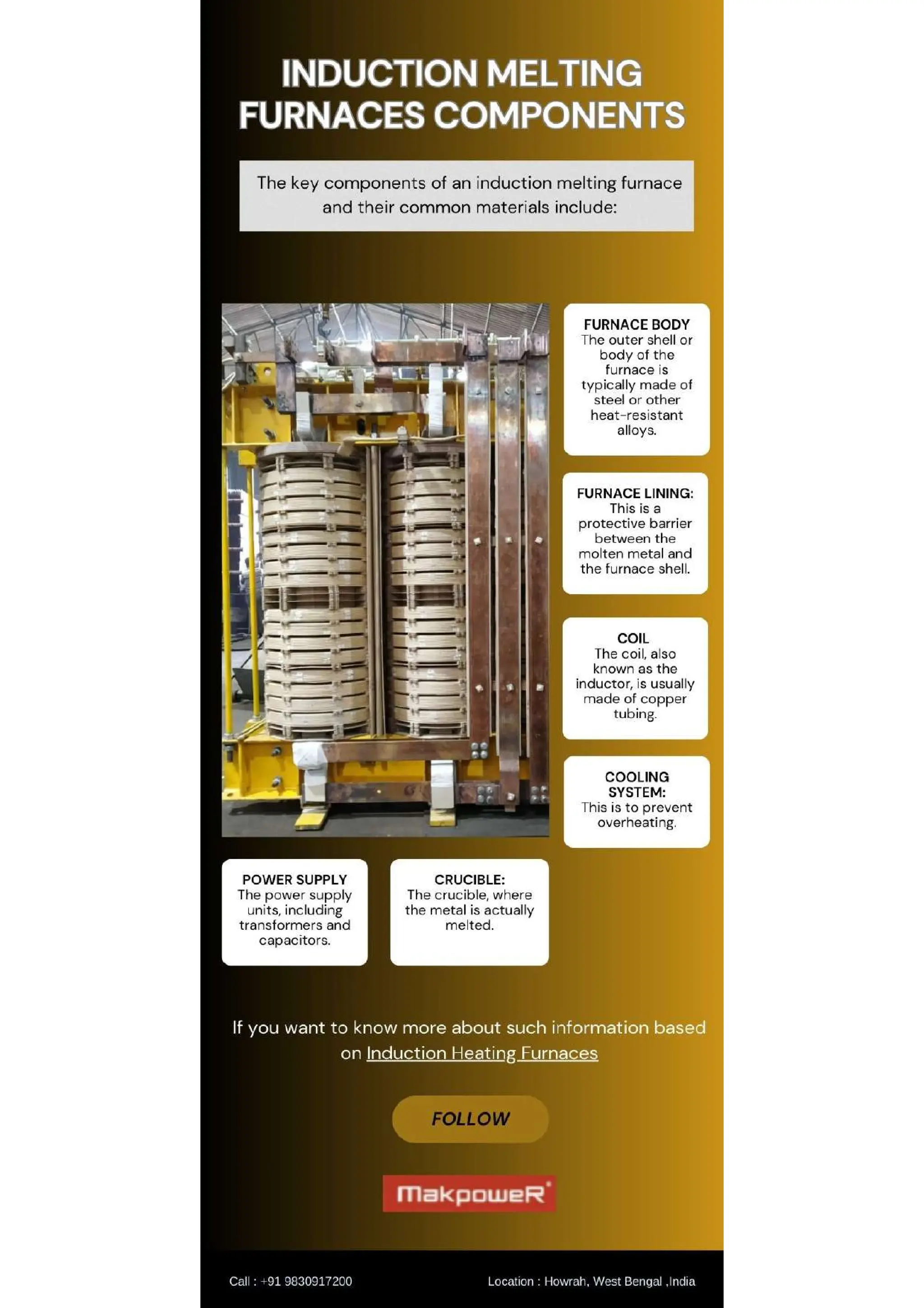 Components of Induction Melting Furnace.pdf | Physics | Science