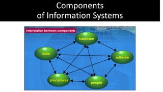 Components of management information systems-chapter 1 | PPTX