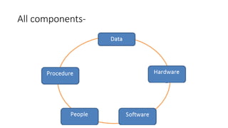 Components of management information systems-chapter 1 | PPTX