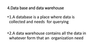 Components of management information systems-chapter 1 | PPTX