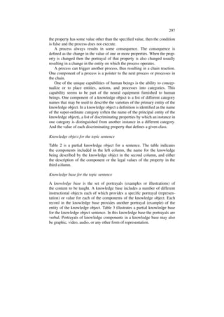 Components of Instruction | PDF