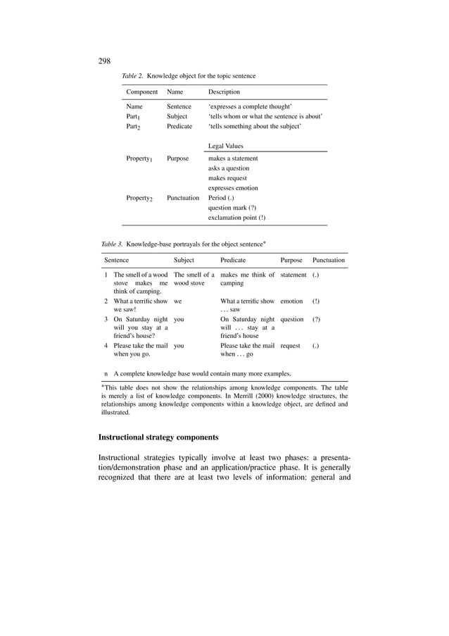 Components of Instruction | PDF | Education