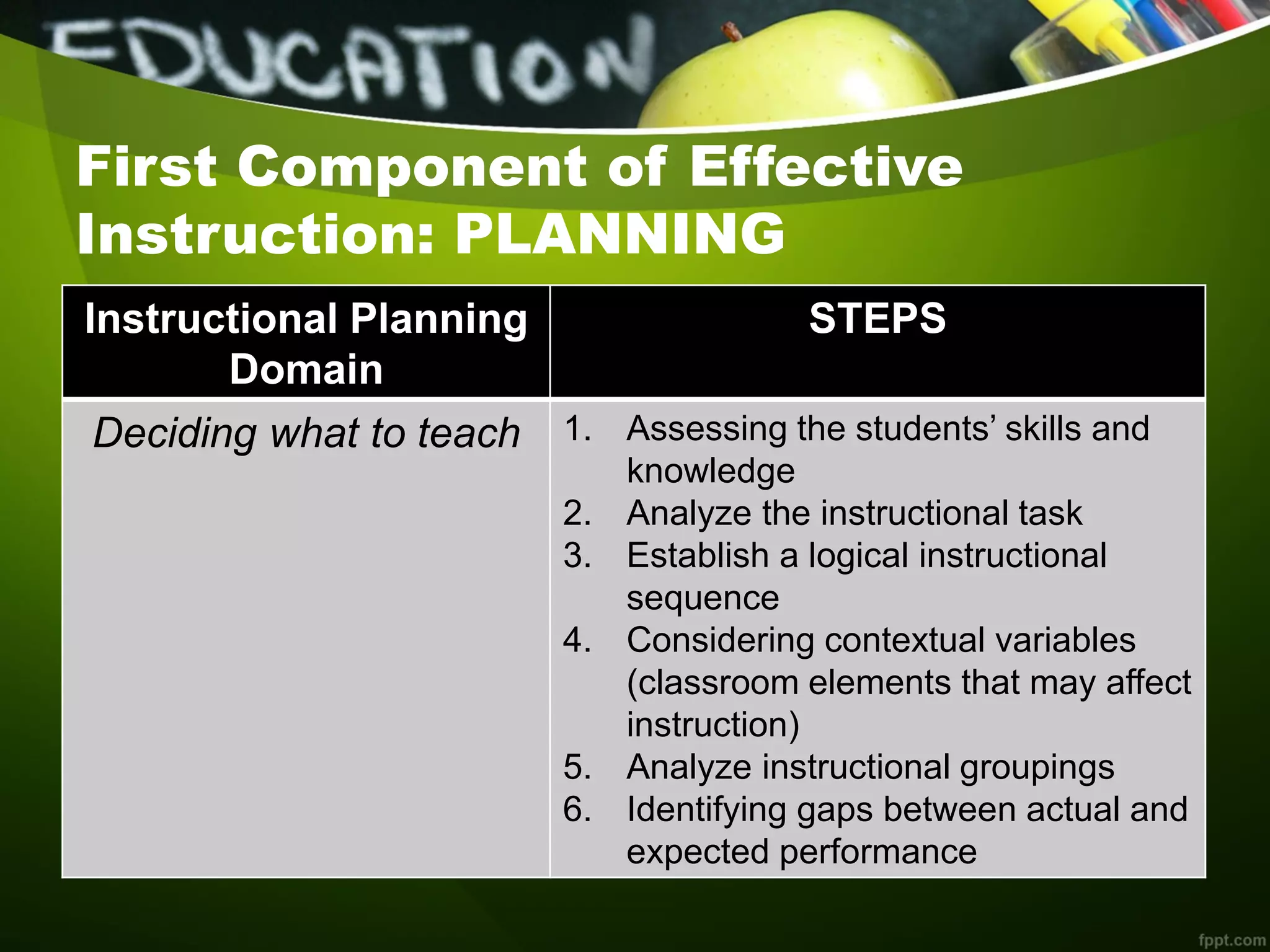 Components of Instructional Planning.pdf