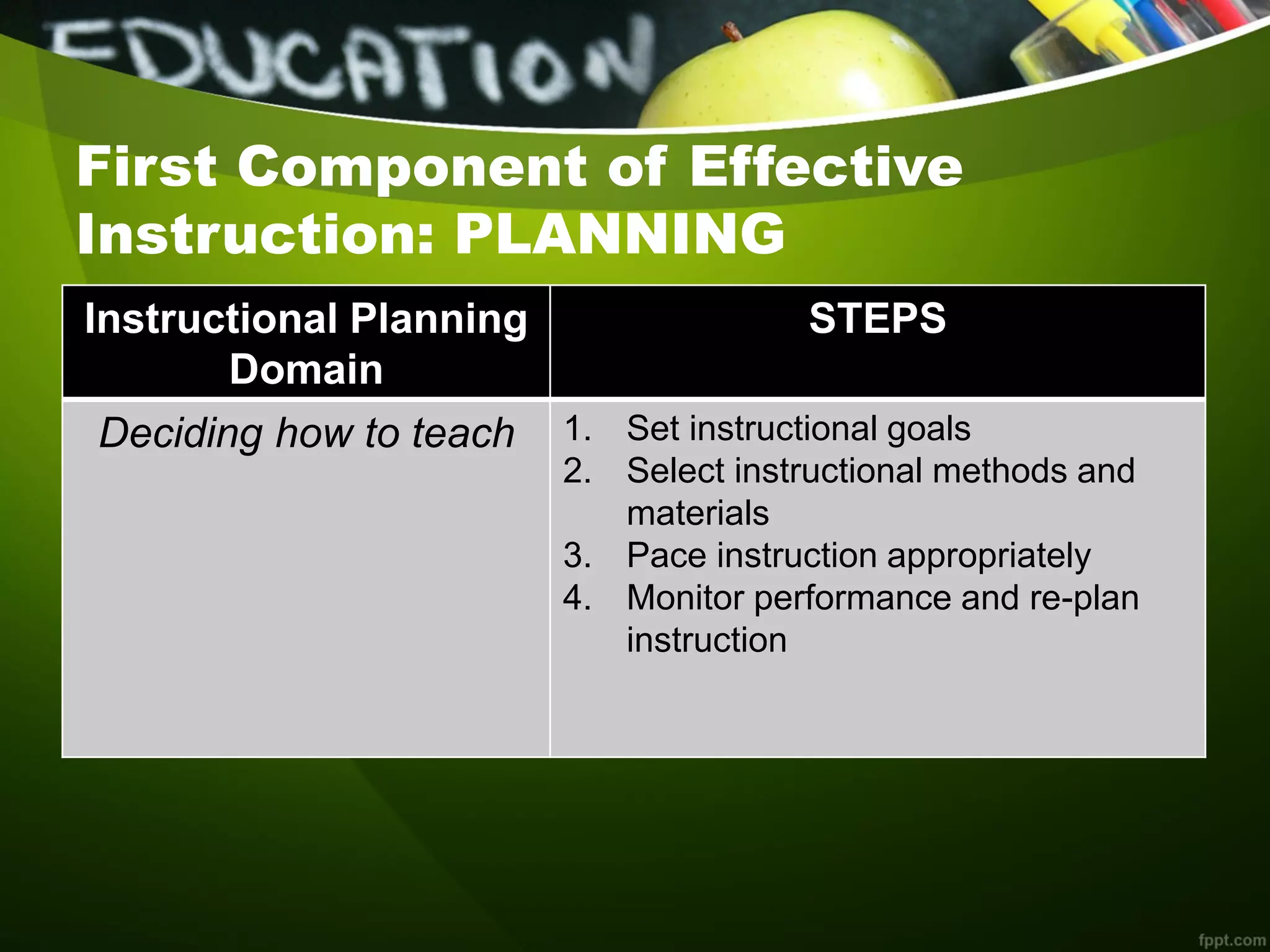Components of Instructional Planning.pdf