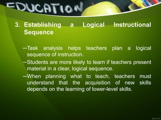 Components of Instructional Planning.pdf