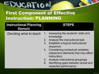Components of Instructional Planning.pdf