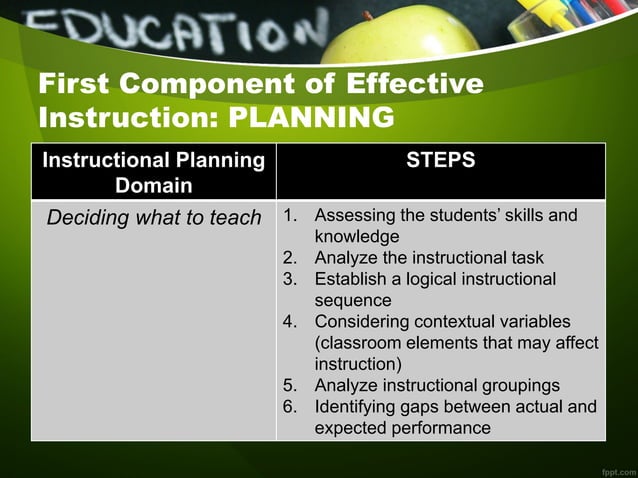 Components of Instructional Planning.pdf