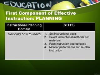 Components of Instructional Planning.pdf
