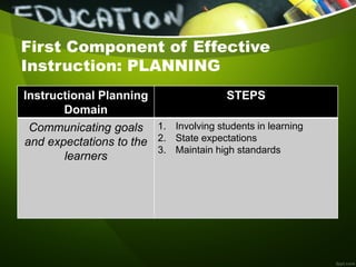 Components of Instructional Planning.pdf