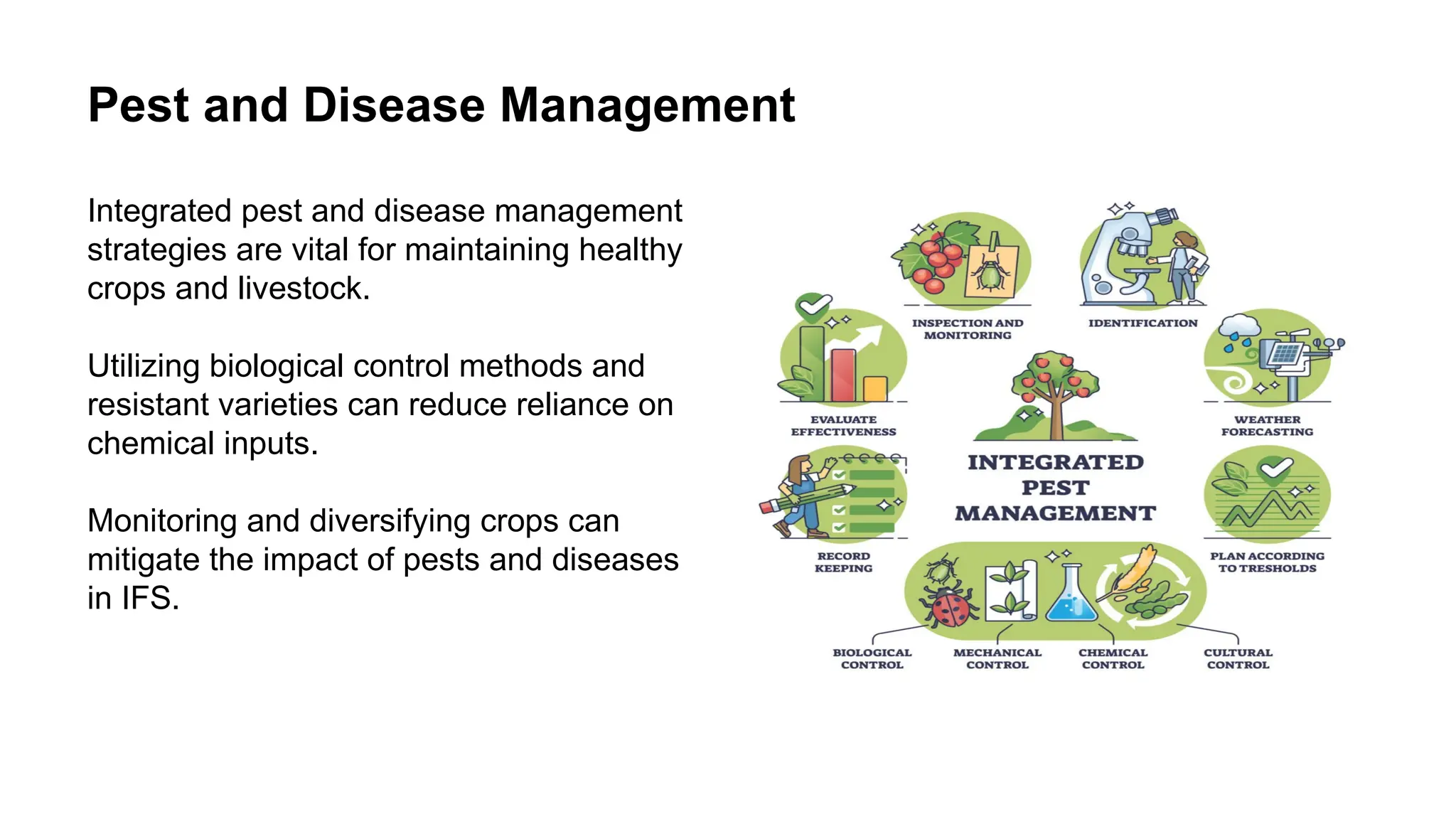 Components Of Integrated Farming System.pptx