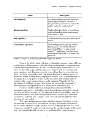 components_of_lang_and_reading_instruction.pdf