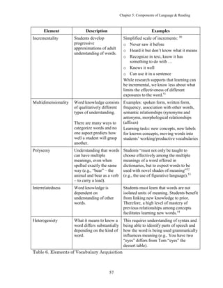 components_of_lang_and_reading_instruction.pdf