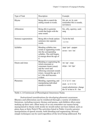 components_of_lang_and_reading_instruction.pdf