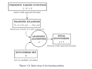 Key Components of Learning system pptx | PPTX