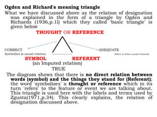 Components of lexical meaning | PPTX