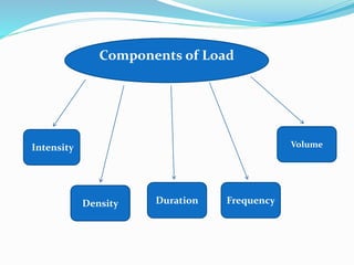 Components of load ppt | PPT