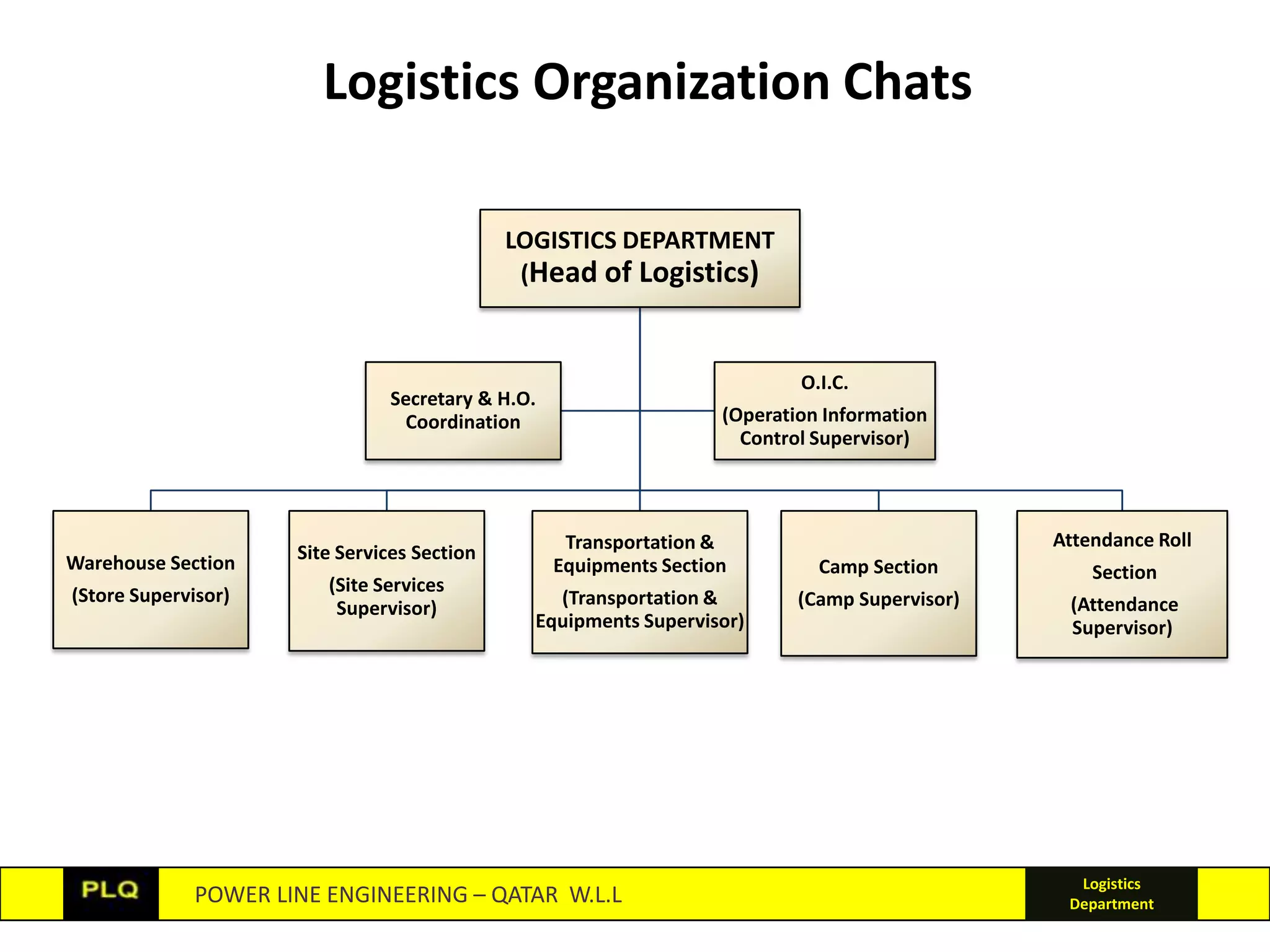 Components Of Logistics Management1 | PPTX