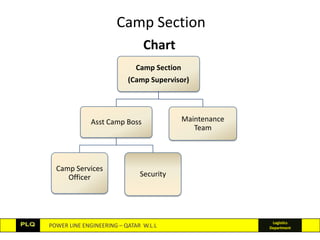 Components Of Logistics Management1 | PPTX