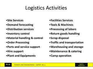 Components Of Logistics Management1 | PPTX
