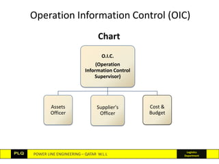 Components Of Logistics Management1 | PPTX