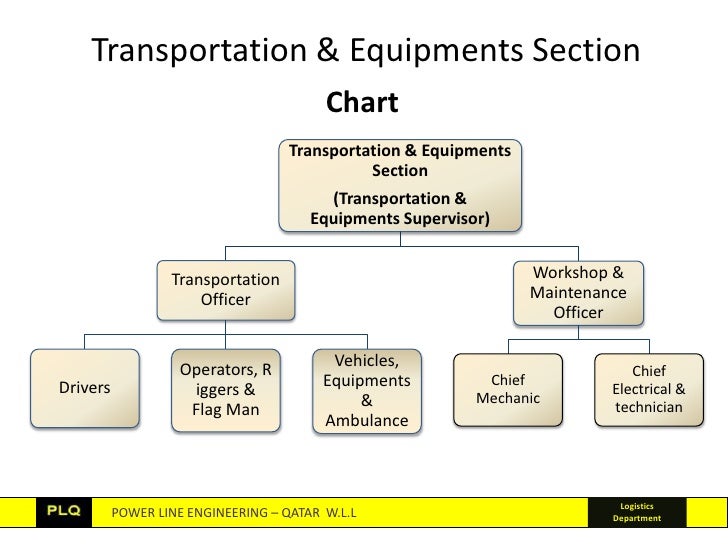 Components Of Logistics Management1
