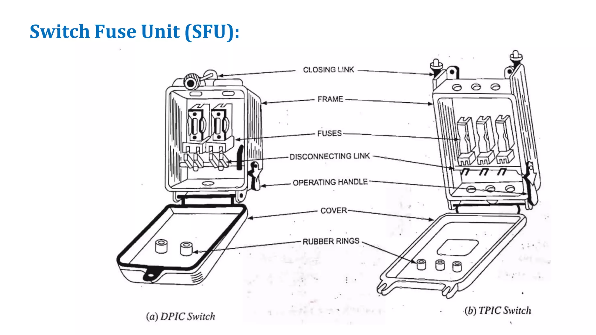 Components of LT Switchgear.pptx