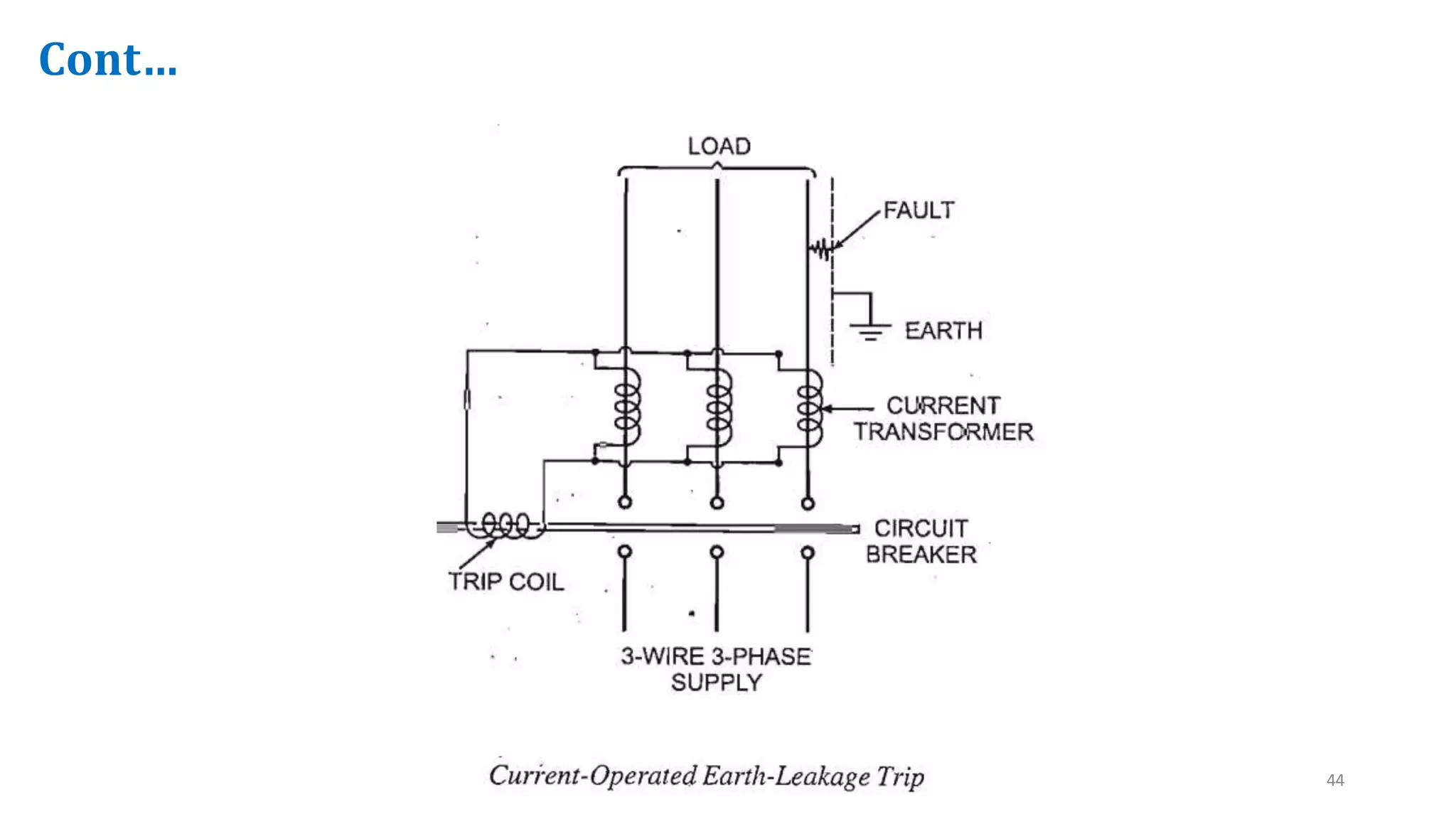 Components of LT Switchgear.pptx
