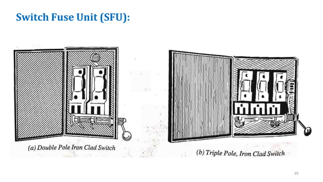 Components of LT Switchgear.pptx