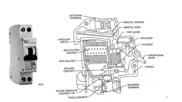Components of LT Switchgear.pptx
