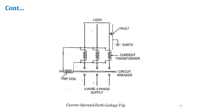Components of LT Switchgear.pptx