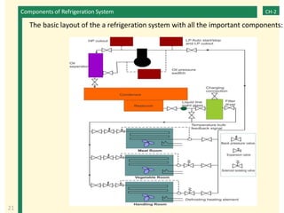 COMPONENTS OF MARINE REFRIGERATION SYSTEM.pptx