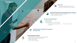 Components Of Marketing Environment PowerPoint Presentation Slides | PPT