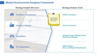 Components Of Marketing Environment PowerPoint Presentation Slides | PPT