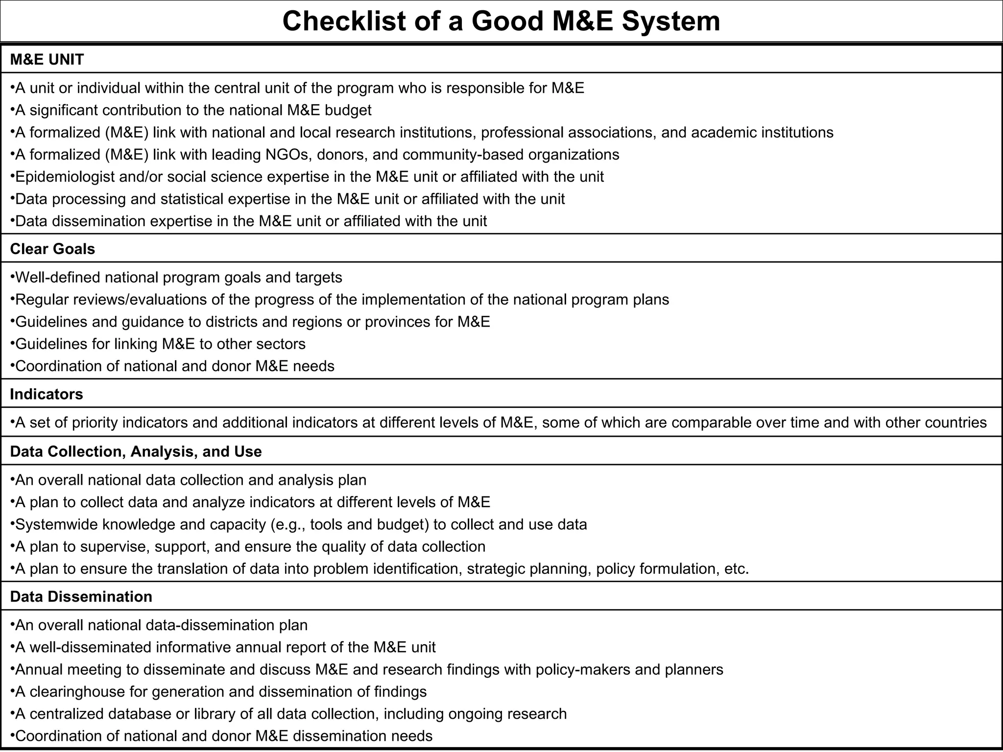 Components Of M E Systems La 4 | PPT
