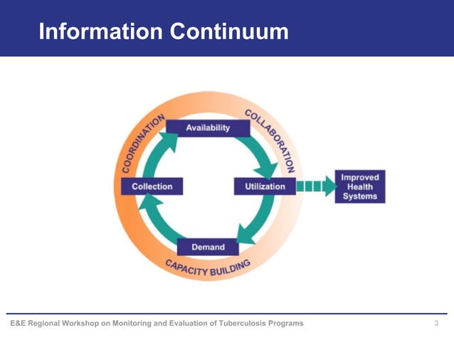 Components Of M E Systems La 4 | PPT | Business | Business and Finance
